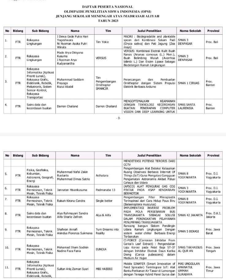 Siswa SMATAQ Lolos 10 Besar Lomba Olimpiade Penelitian Siswa Indonesia ...